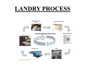 laundry & linen service | PPTX