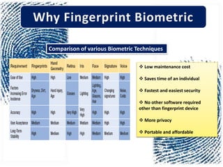 Fingerprint Based Security System | PPTX