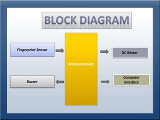Fingerprint Based Security System | PPTX