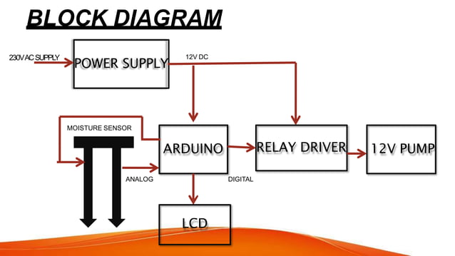 finalpresentation-180226130803 (1).pptx