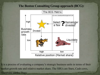 Bashundhara Group presentation | PPTX