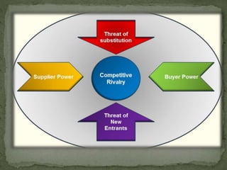 Bashundhara Group presentation | PPTX