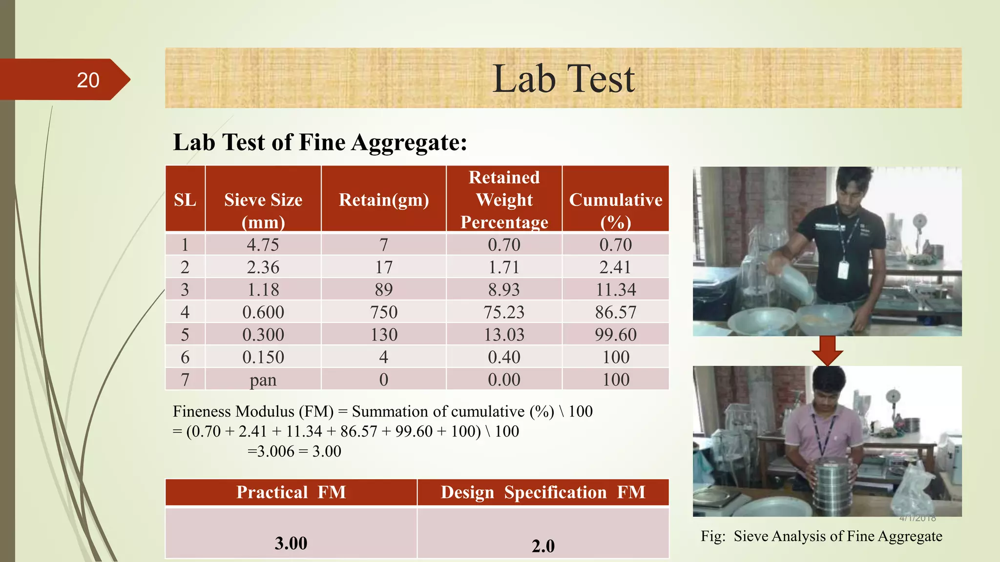 Civil Engineering Internship Presentation-Anis Rahman Khokan | PPTX