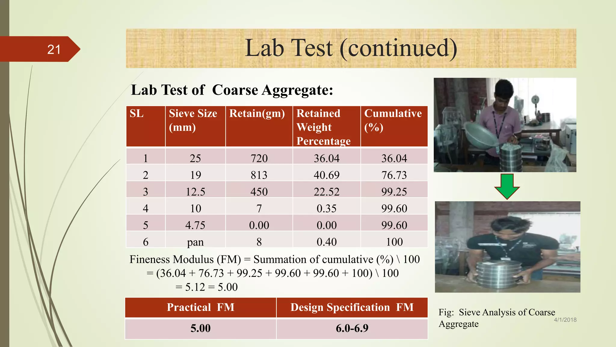 Civil Engineering Internship Presentation-Anis Rahman Khokan | PPTX