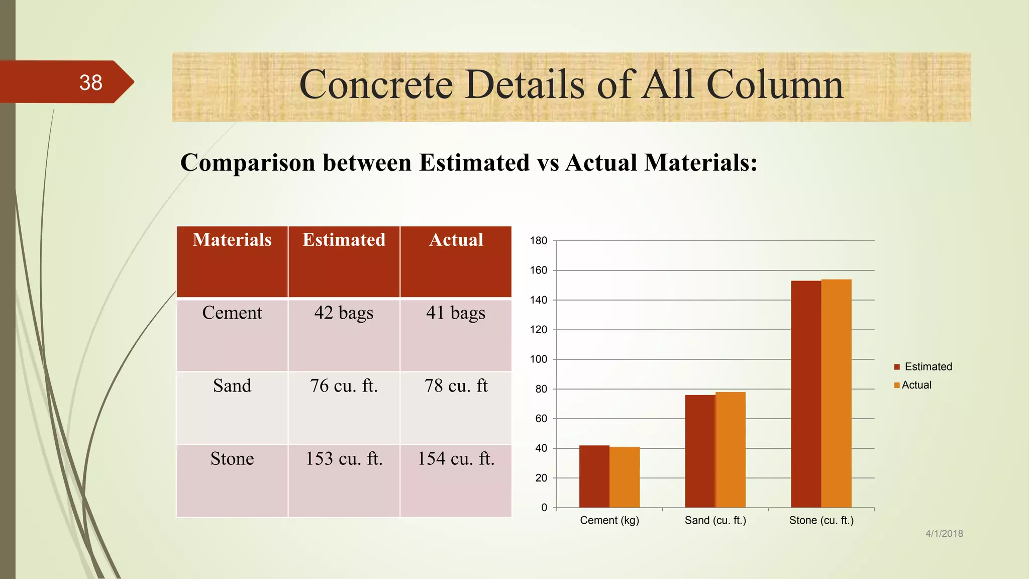 Civil Engineering Internship Presentation-Anis Rahman Khokan | PPTX