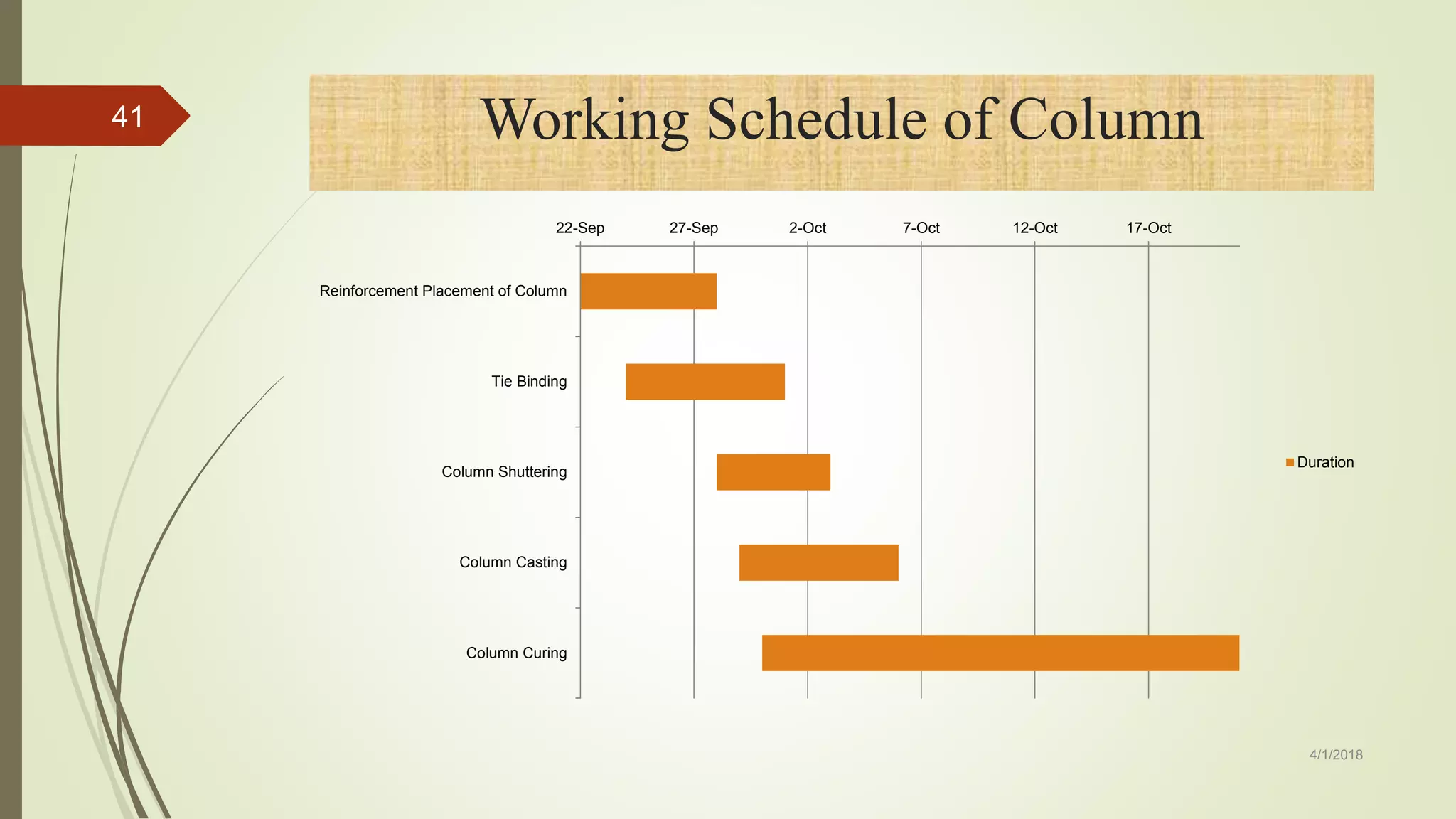 Civil Engineering Internship Presentation-Anis Rahman Khokan | PPTX