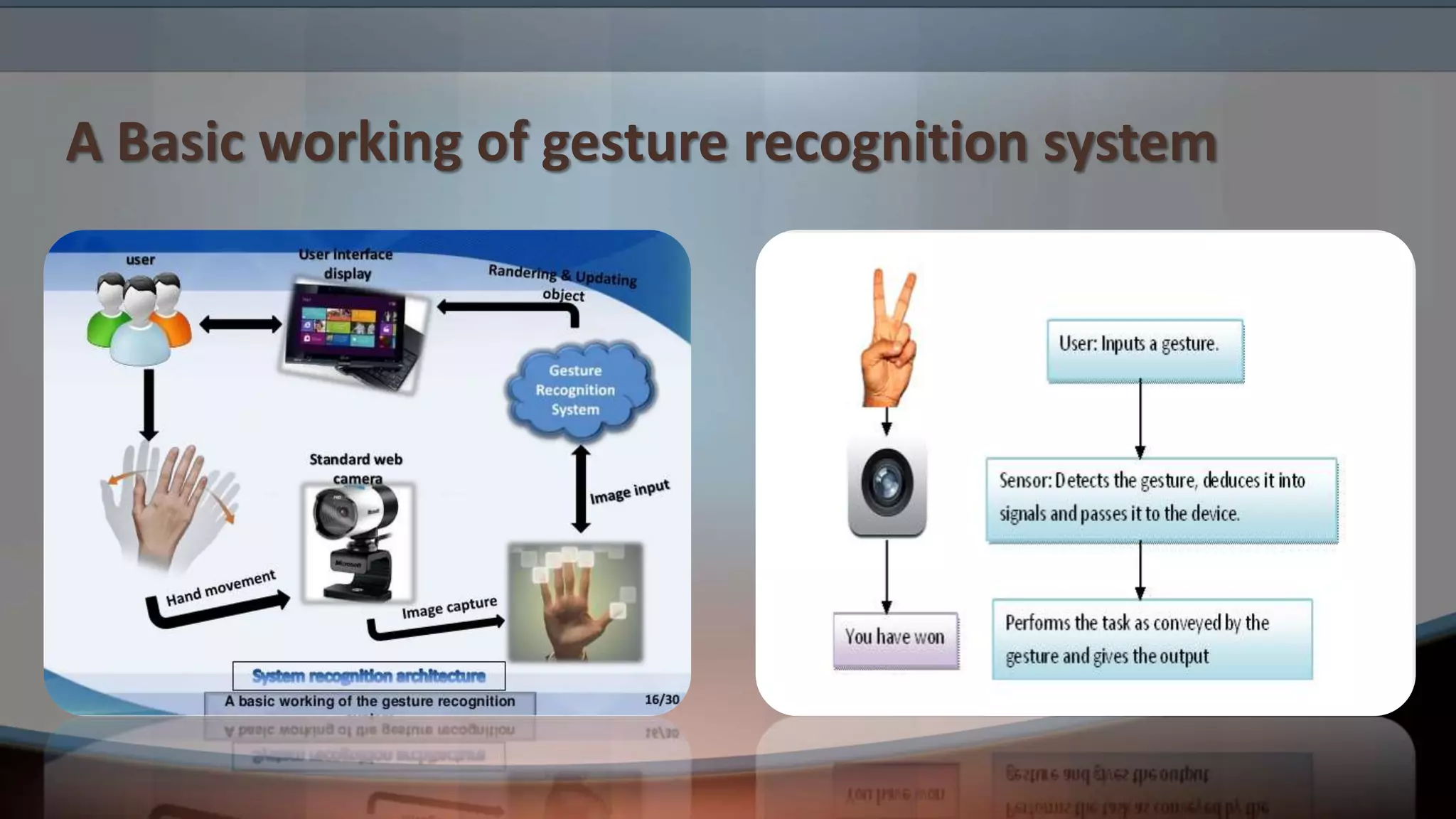 Gesture Recogntion Technology | PPTX | Cameras and Camcorders | Consumer Electronics