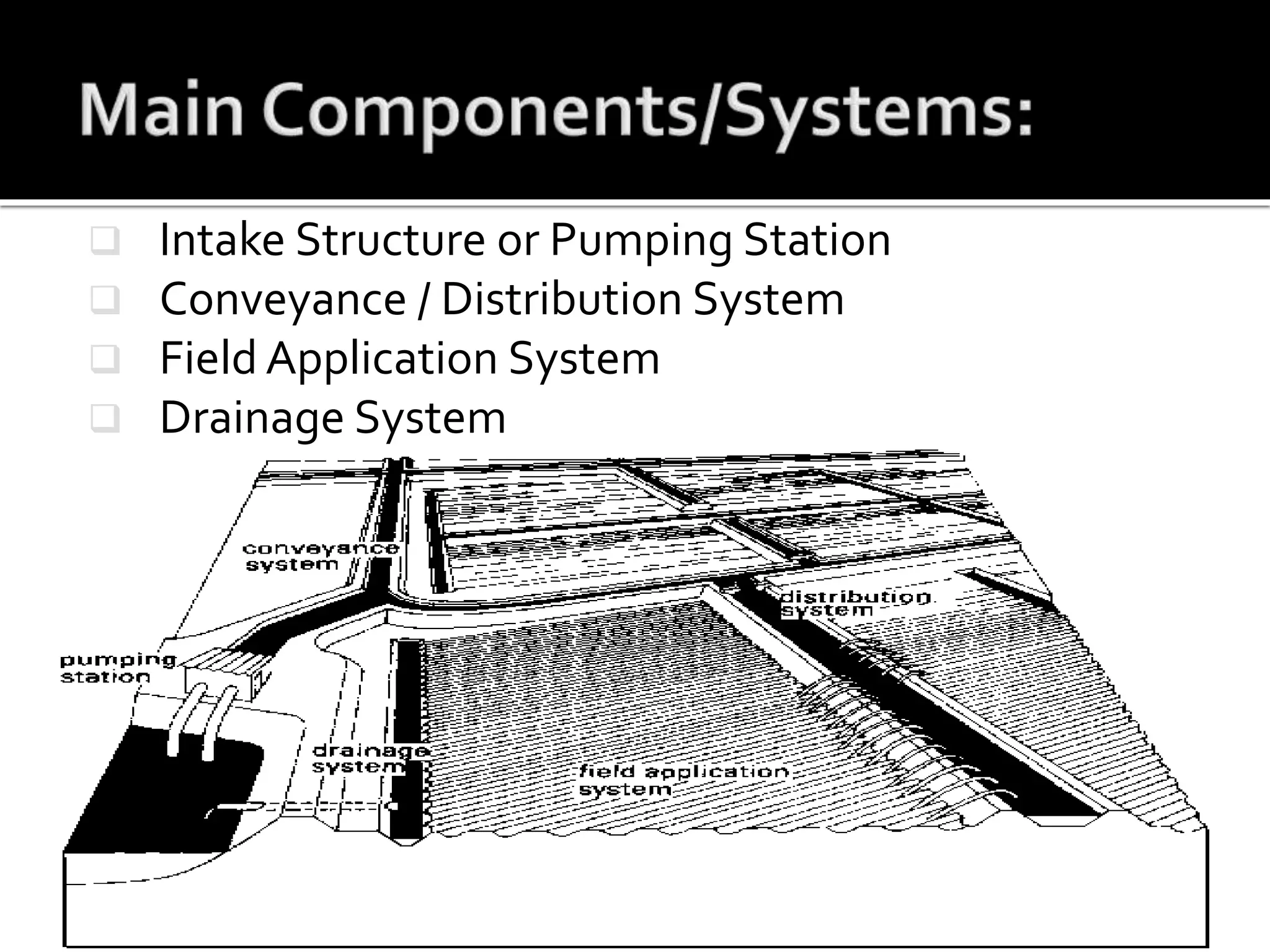 Irrigation System of Pakistan | PPTX