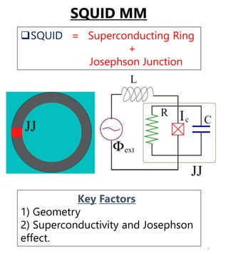 SQUID METAMATERIALS IN THE LIGHT OF KURAMOTO MODEL | PPTX | Physics ...