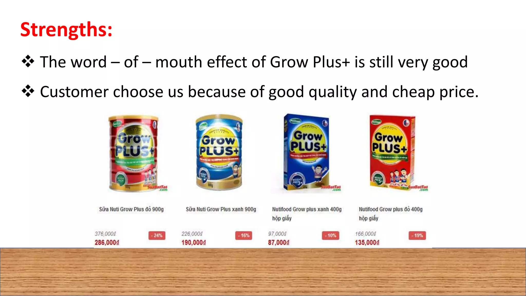 Marketing Plan for Nutifood Grow Plus+ | PPTX