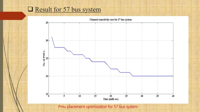 Pmu's Placement in power System using AI algorithms | PPTX | Genetics | Science
