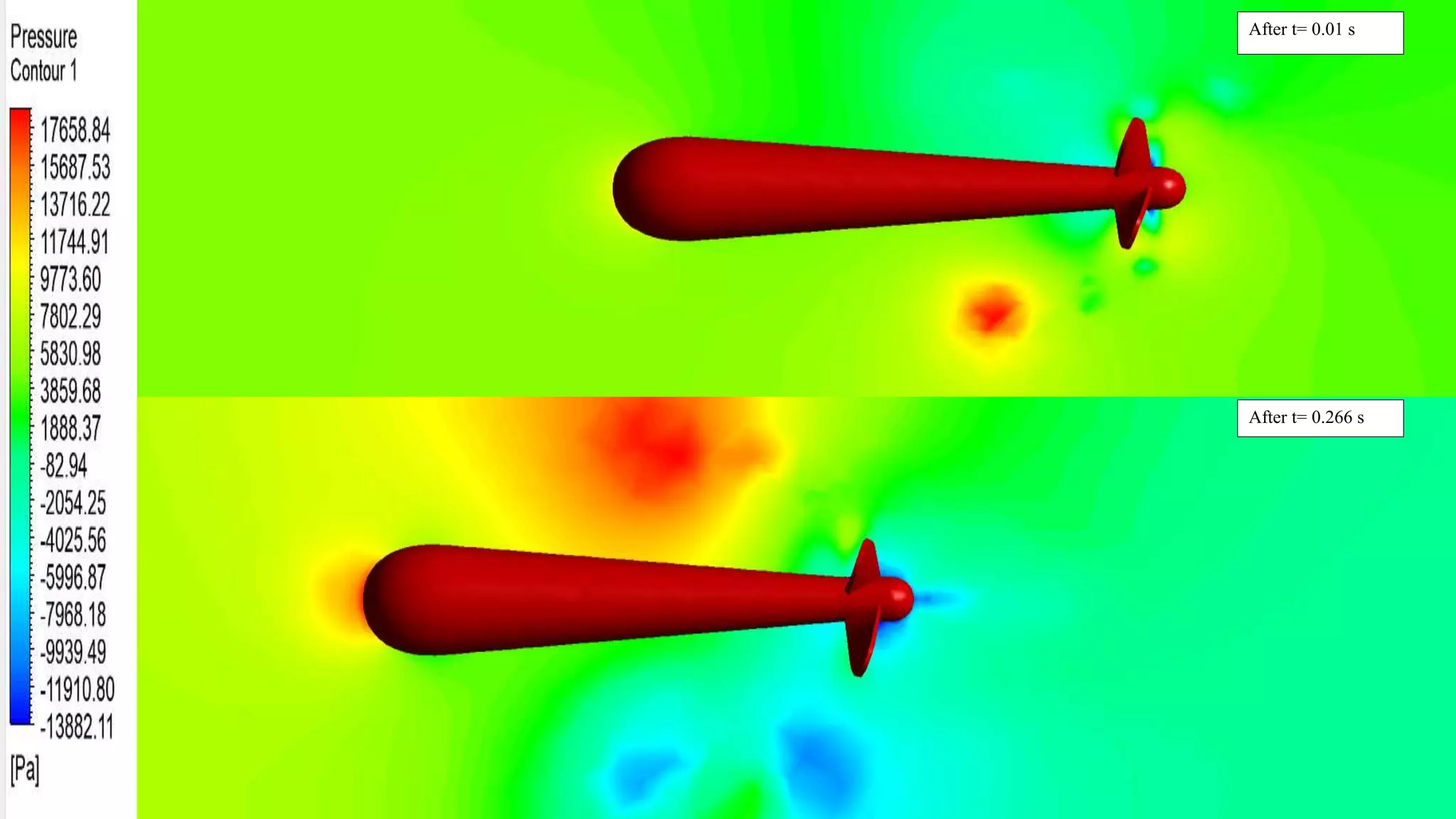 CFD simulation of a 2-DOF motion of a Torpedo | PPT