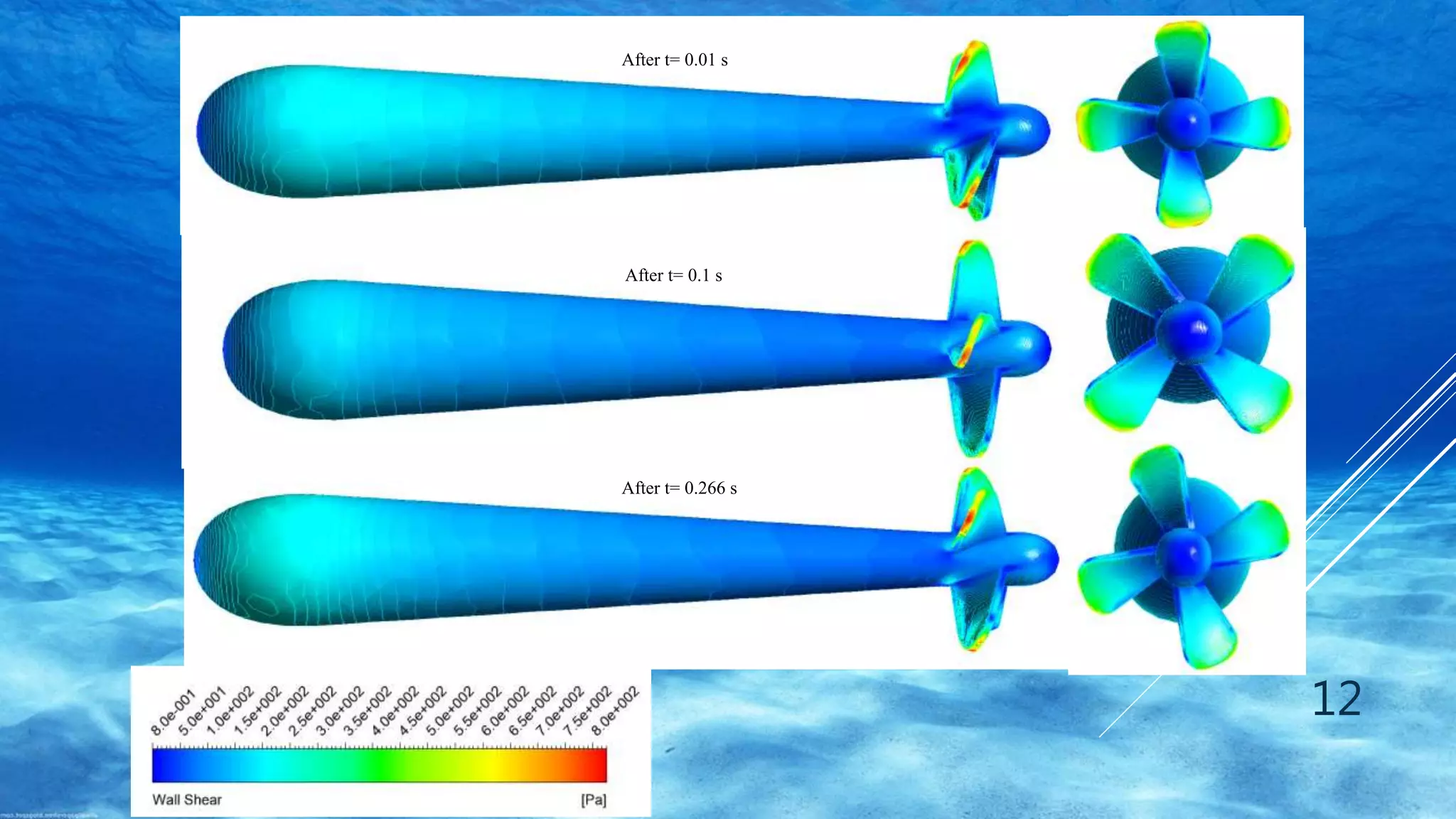 CFD simulation of a 2-DOF motion of a Torpedo | PPTX