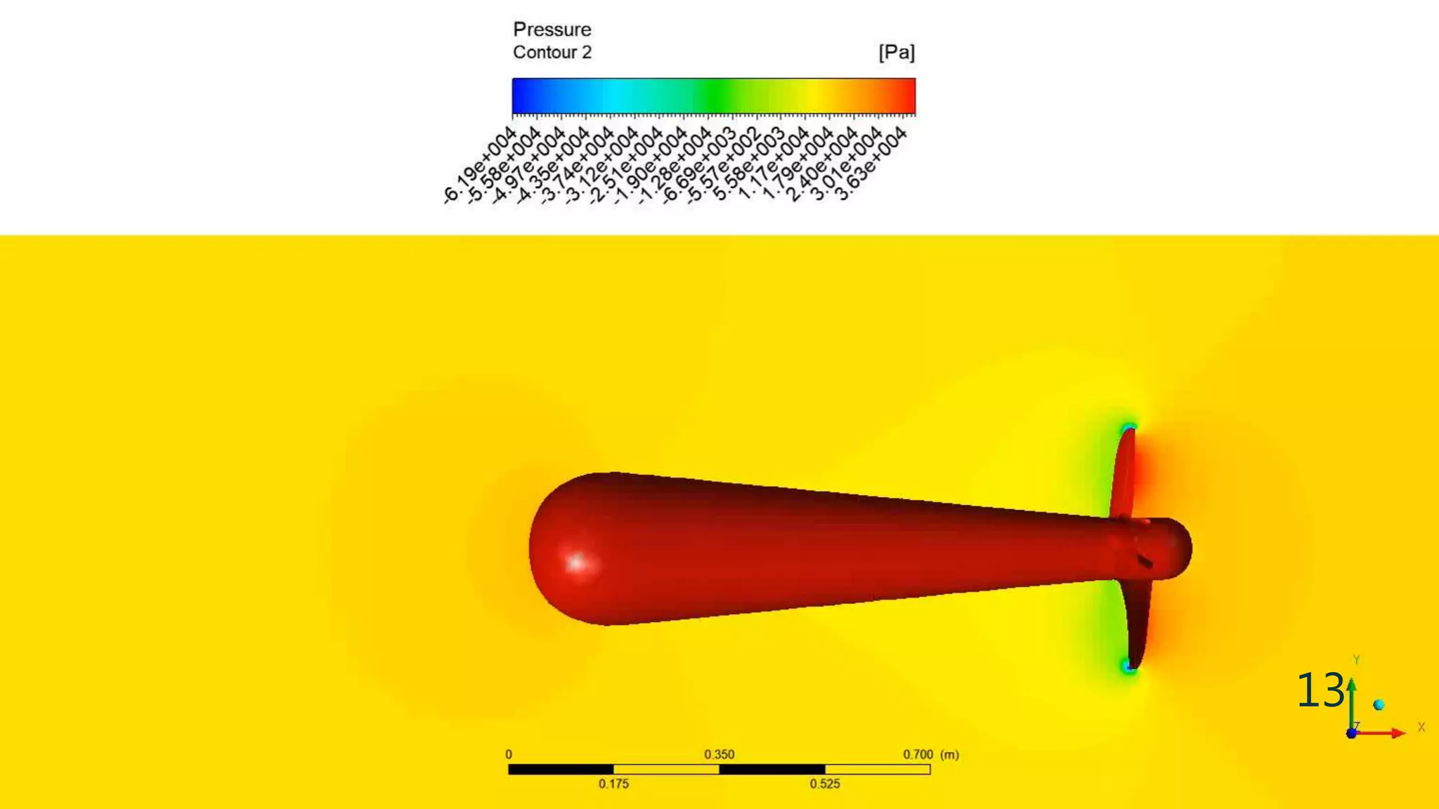 CFD simulation of a 2-DOF motion of a Torpedo | PPT
