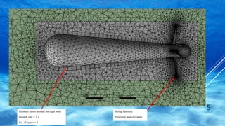CFD simulation of a 2-DOF motion of a Torpedo | PPT