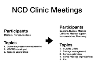 Marshall Island Final presentation | PPT