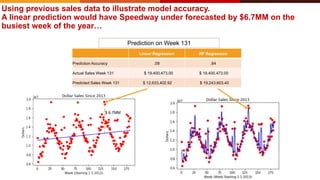 Final presentation | PPT