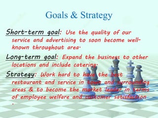 Business Plan for Restaurant | PPTX