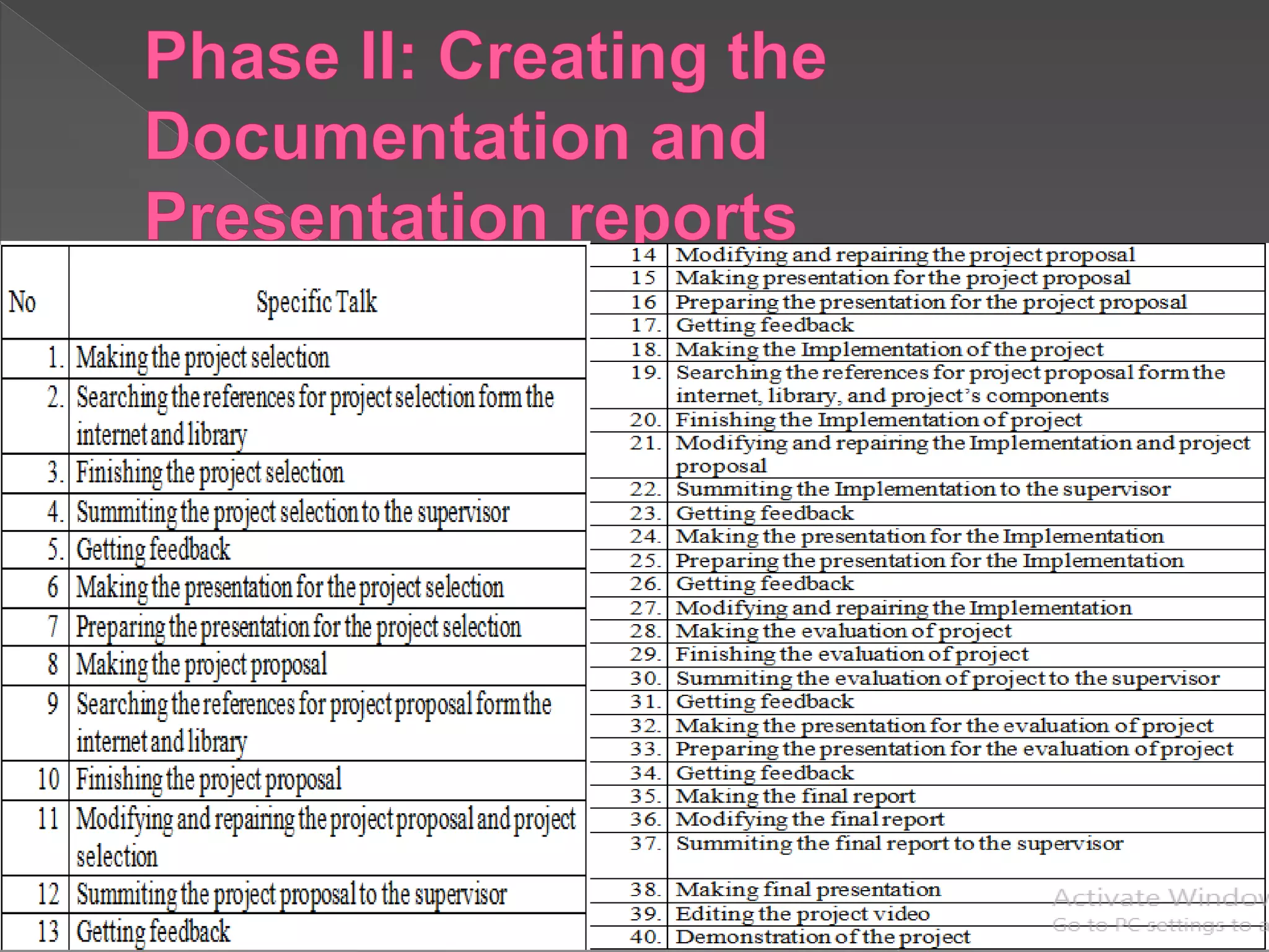 Final presentation | PPT