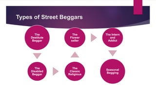 presentation on psycho-social factors of beggar | PPT