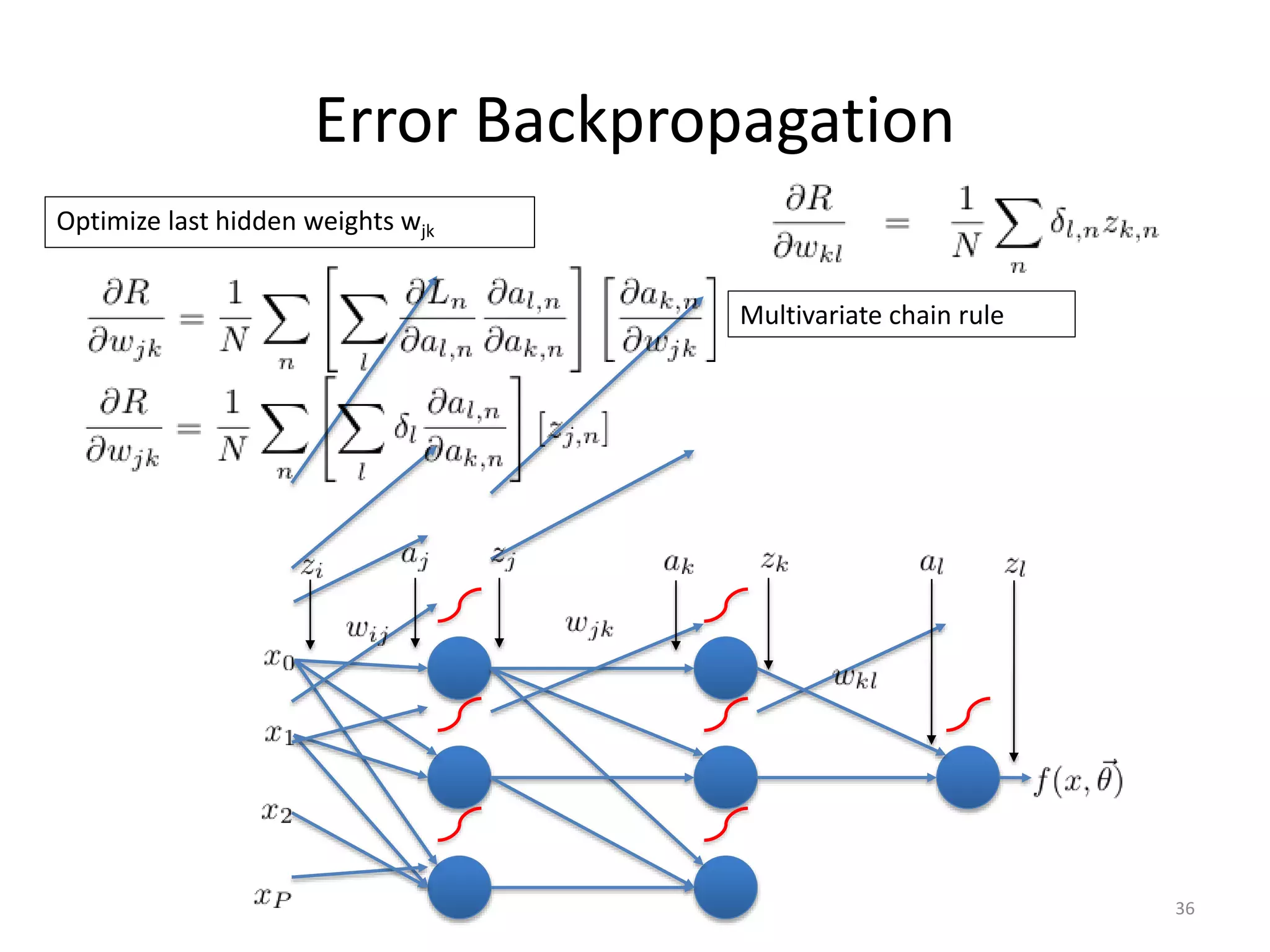 Artificial Intelligence, Machine Learning and Deep Learning with CNN | PPTX