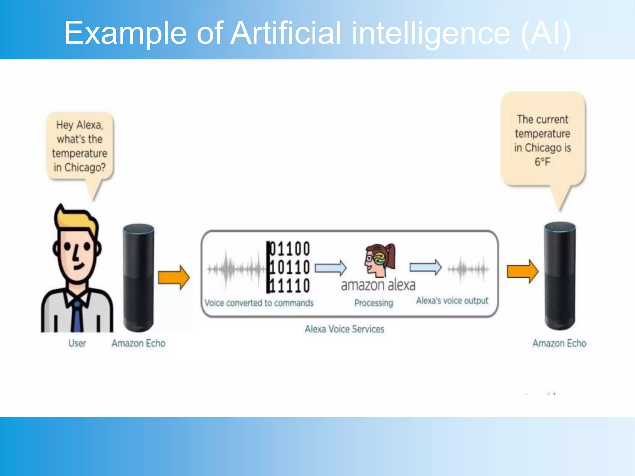 Artificial Intelligence, Machine Learning and Deep Learning with CNN | PPT