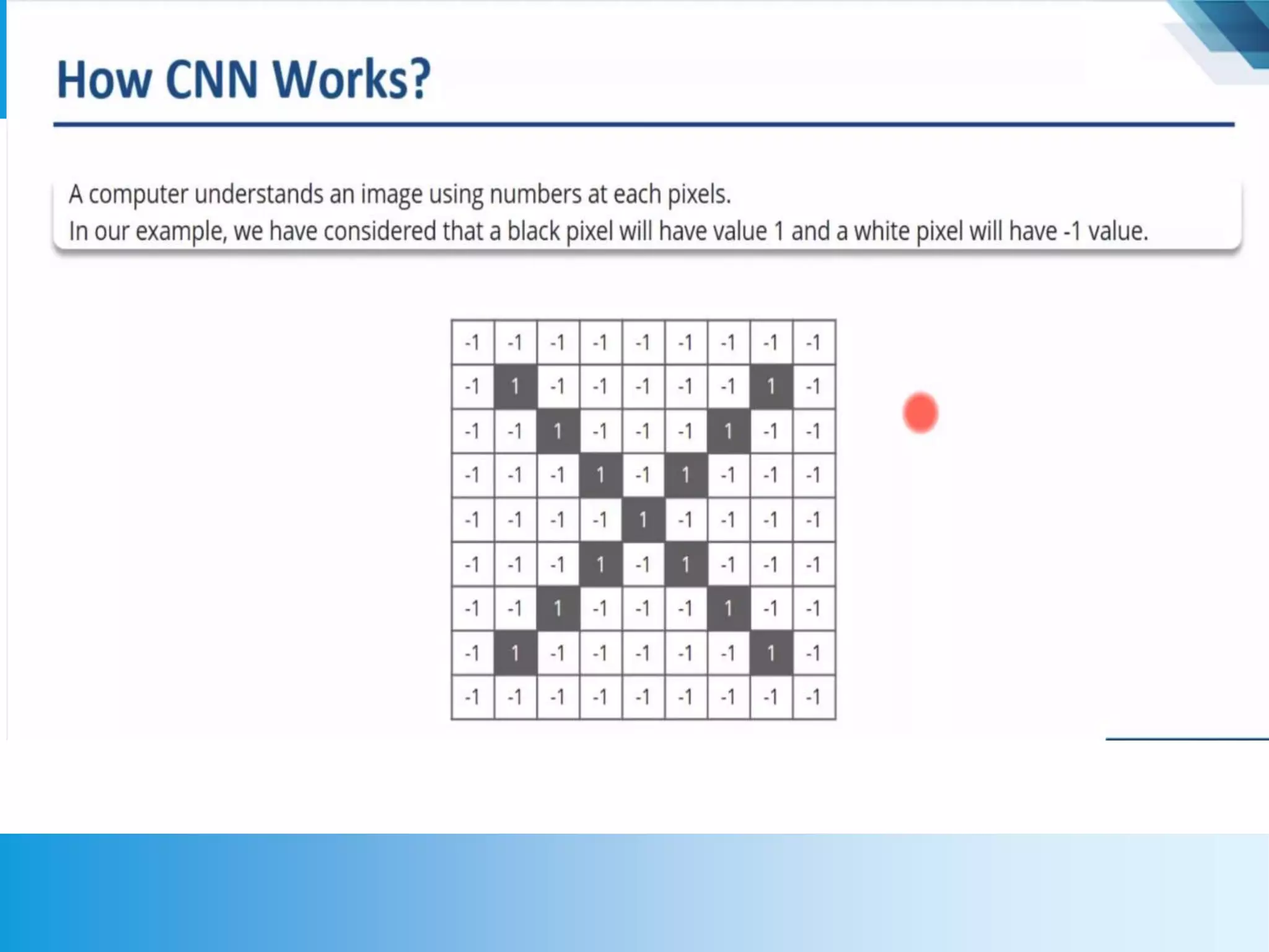Artificial Intelligence, Machine Learning and Deep Learning with CNN | PPT