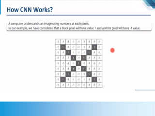 Artificial Intelligence, Machine Learning and Deep Learning with CNN | PPTX