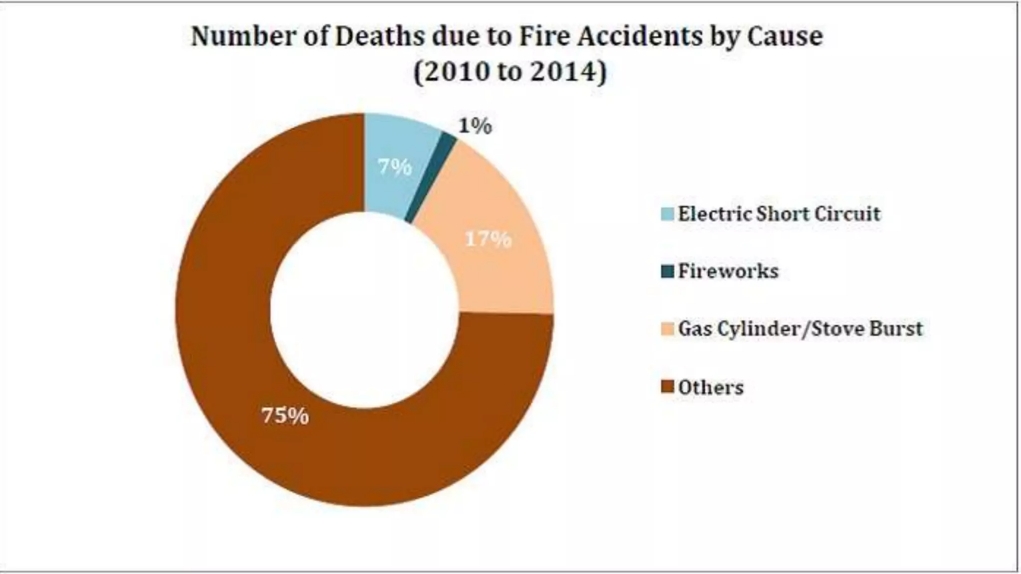Design of Arduino based fire fighting Robot | PPTX