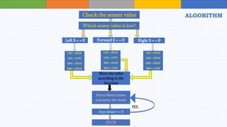 Design of Arduino based fire fighting Robot | PPTX