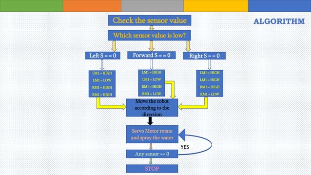 Design of Arduino based fire fighting Robot | PPTX