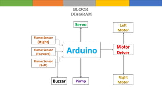 Design of Arduino based fire fighting Robot | PPTX
