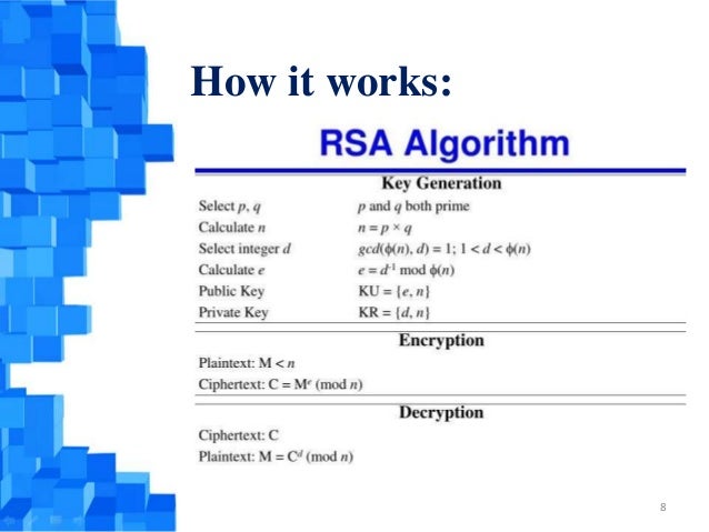 RSA algorithem