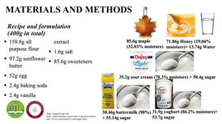 Lowering greening of cookies made from sunflower butter using acidic ...