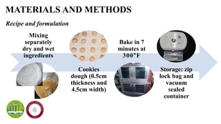 Lowering greening of cookies made from sunflower butter using acidic ...
