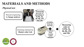 Lowering greening of cookies made from sunflower butter using acidic ...