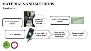 Lowering greening of cookies made from sunflower butter using acidic ...