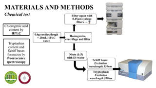 Lowering greening of cookies made from sunflower butter using acidic ...