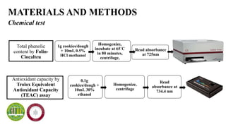 Lowering greening of cookies made from sunflower butter using acidic ...
