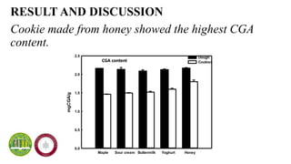 Lowering greening of cookies made from sunflower butter using acidic ...