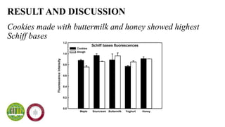 Lowering greening of cookies made from sunflower butter using acidic ...