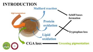 Lowering greening of cookies made from sunflower butter using acidic ...