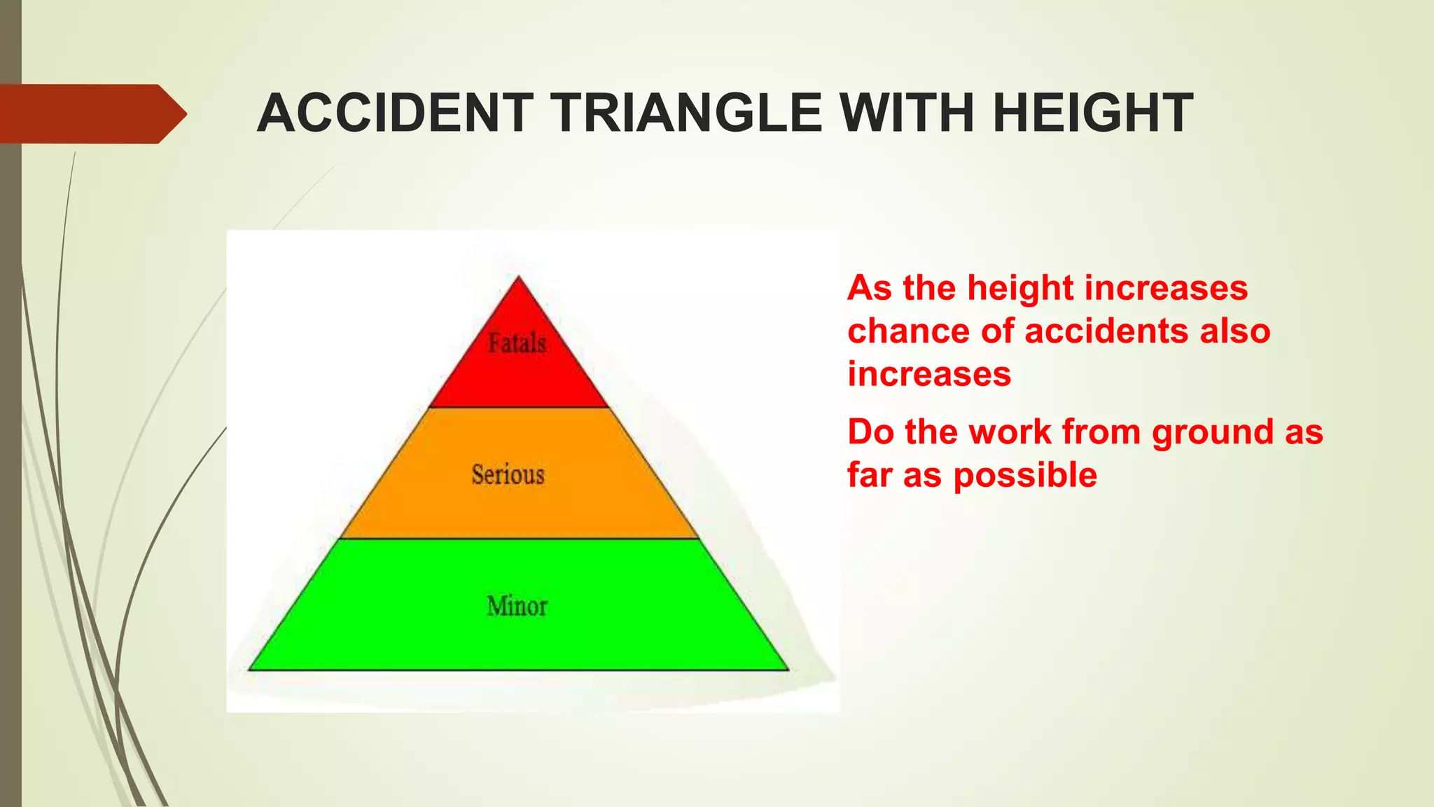 working at height | PPTX