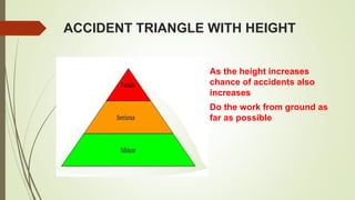 working at height | PPTX