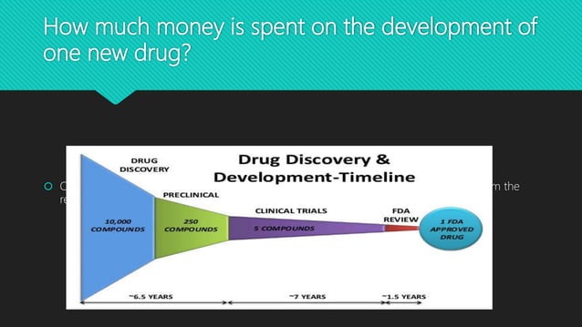 The stages of Drug Discovery and Development process | PPTX