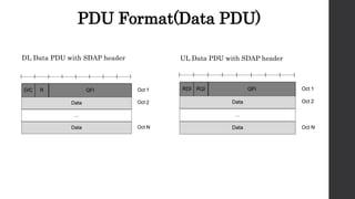 Final presentation 29th Oct | PPT
