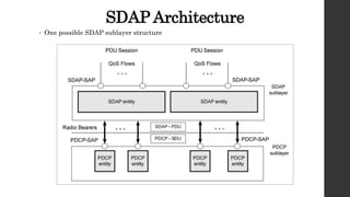 Final presentation 29th Oct | PPT