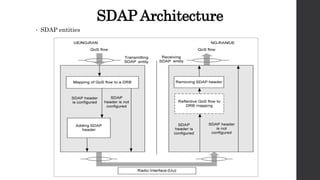 Final presentation 29th Oct | PPT