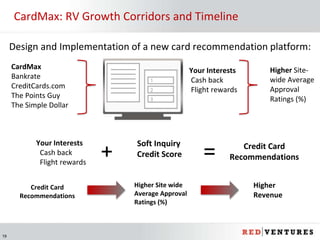 Red Ventures Case Competition: Customer Acquisition | PPT