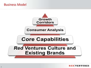 Red Ventures Case Competition: Customer Acquisition | PPTX